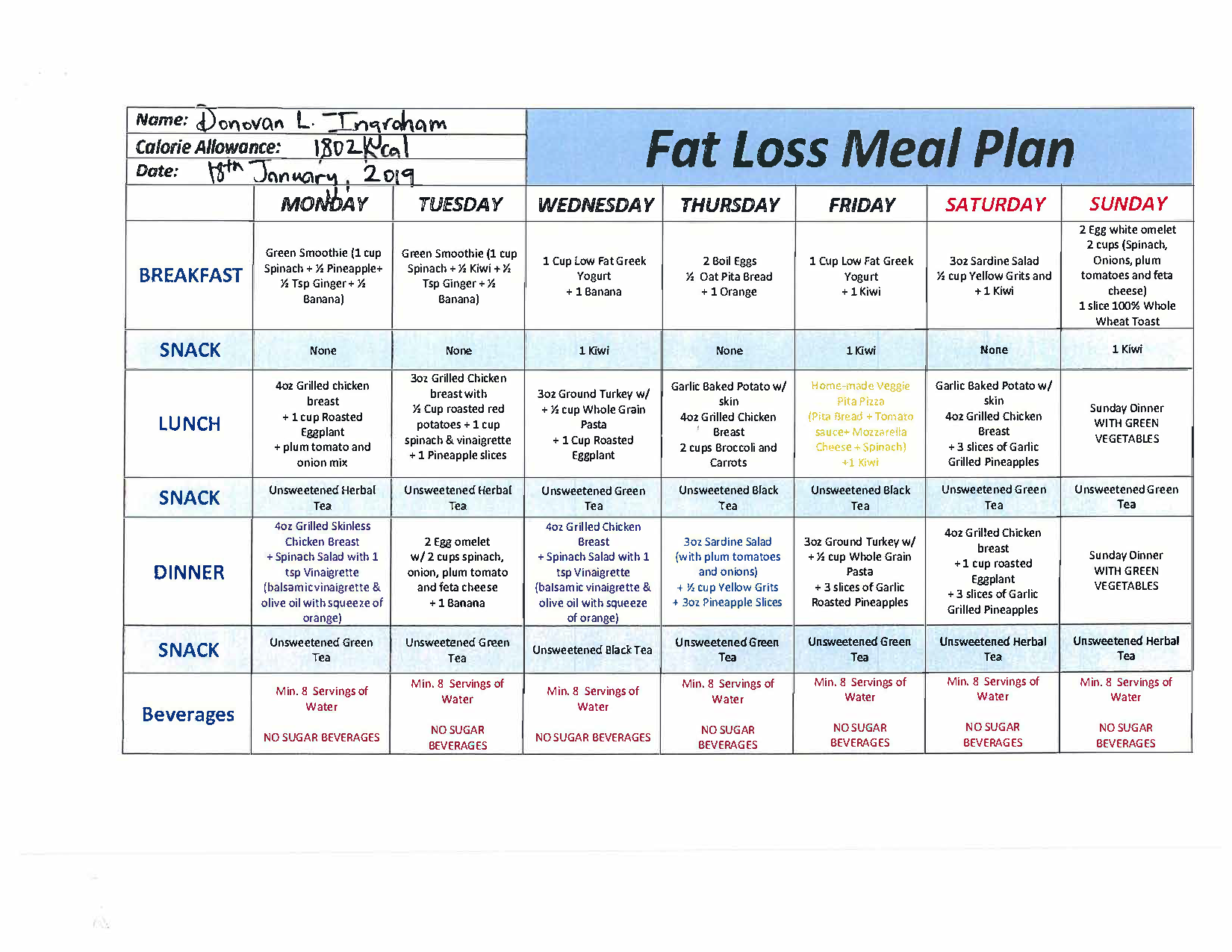 Sample Healthy Meal Plan — CG Zest Wellness Blog