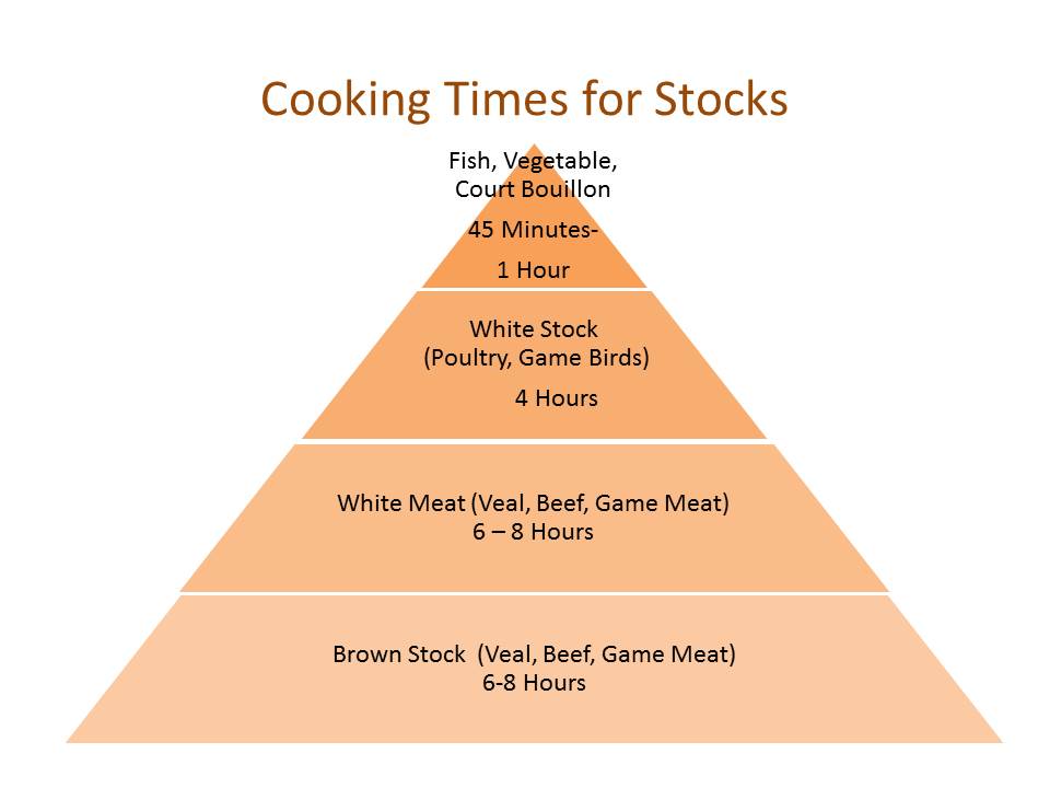 About Stocks — The Culinary Pro