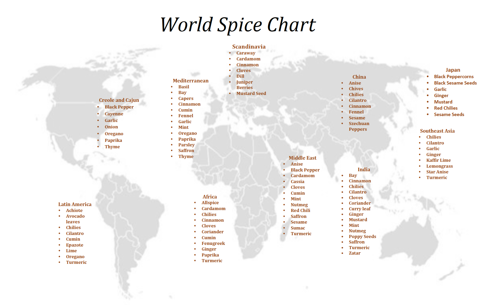 Global Flavors — The Culinary Pro