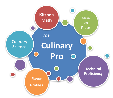 About — The Culinary Pro