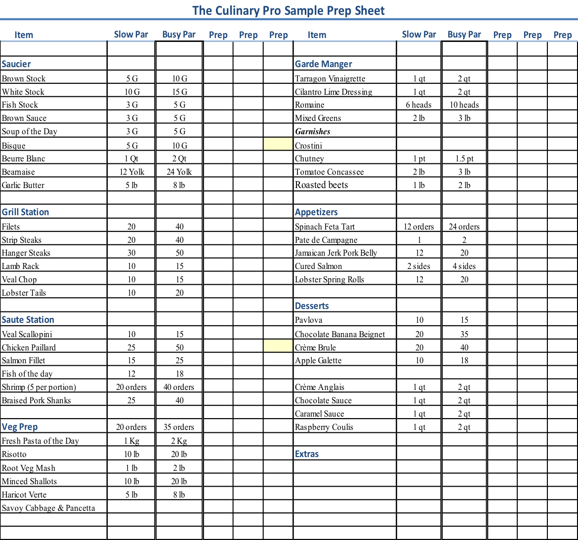 Kitchen Prep Sheet — The Culinary Pro