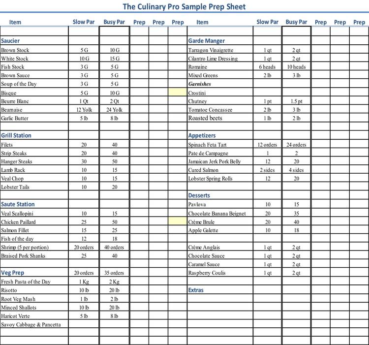 Kitchen Prep Sheet — The Culinary Pro