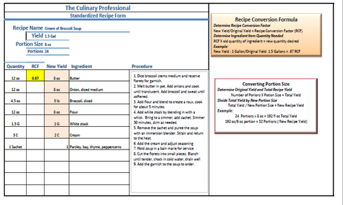 Culinary Math — The Culinary Pro