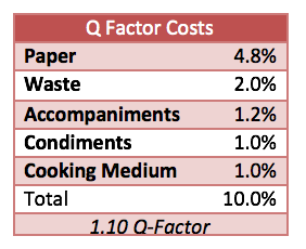 Calculating Food Cost — The Culinary Pro