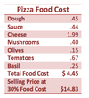Calculating Food Cost — The Culinary Pro