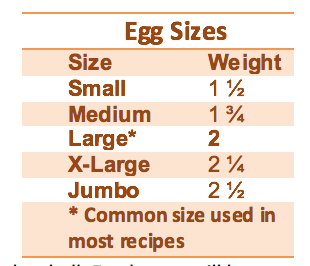 Egg Composition — The Culinary Pro