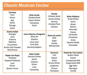 Latin America — The Culinary Pro