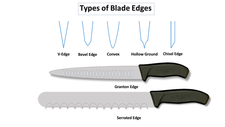 About Cutlery — The Culinary Pro