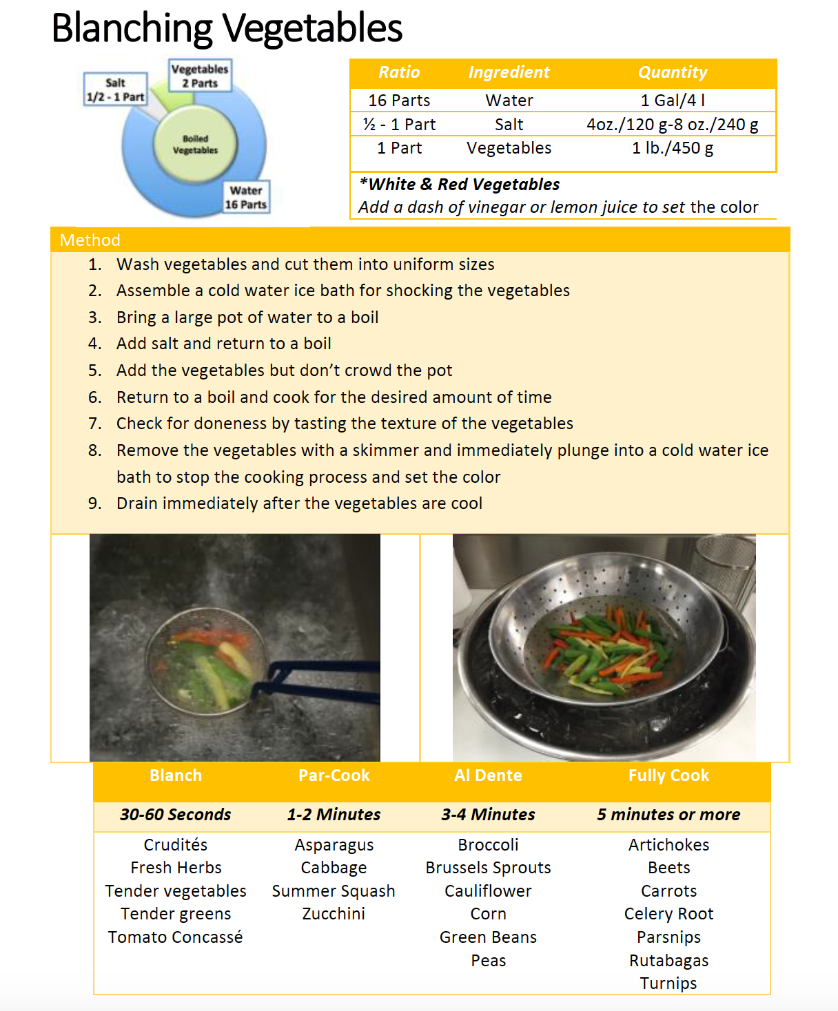 Vegetable Cooking Methods The Culinary Pro Vegetable Cooking Methods The Culinary Pro