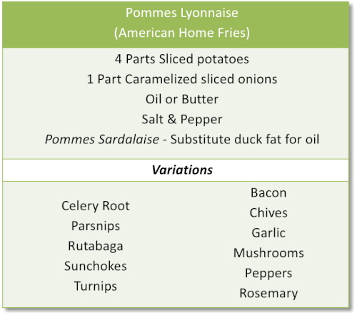 Root & Tuber Vegetables — The Culinary Pro
