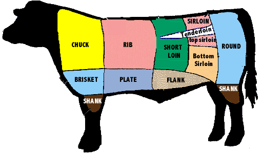 About Meat - Farm-to-Table — The Culinary Pro