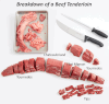 Meat Fabrication Methods — The Culinary Pro
