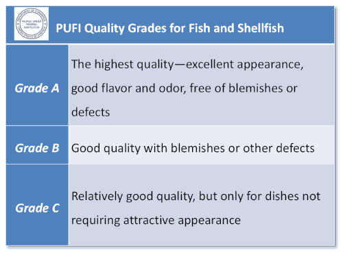 About Fish & Shellfish — The Culinary Pro