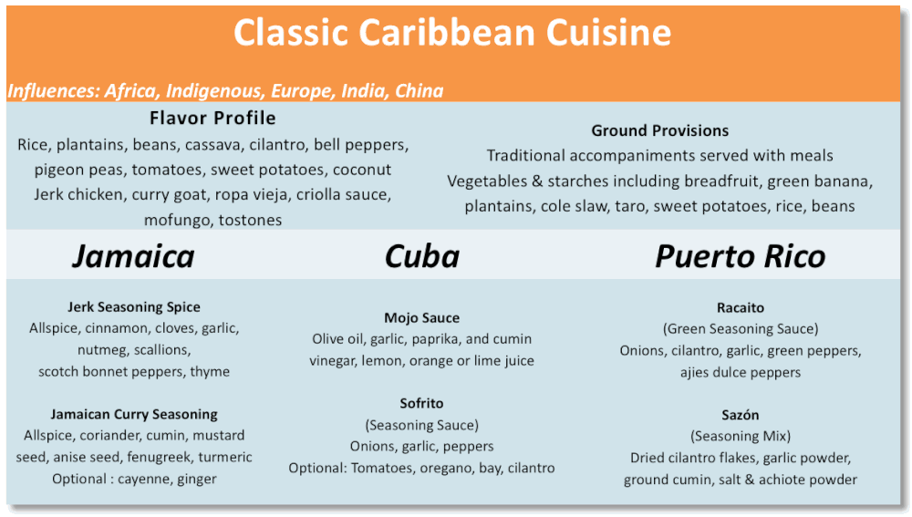 Caribbean Cuisine — The Culinary Pro