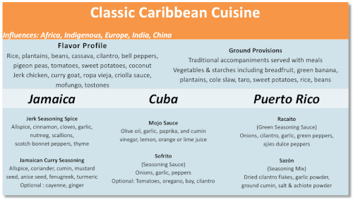 Caribbean Cuisine — The Culinary Pro