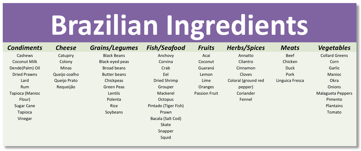 Latin America — The Culinary Pro