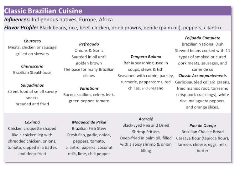 Latin America — The Culinary Pro