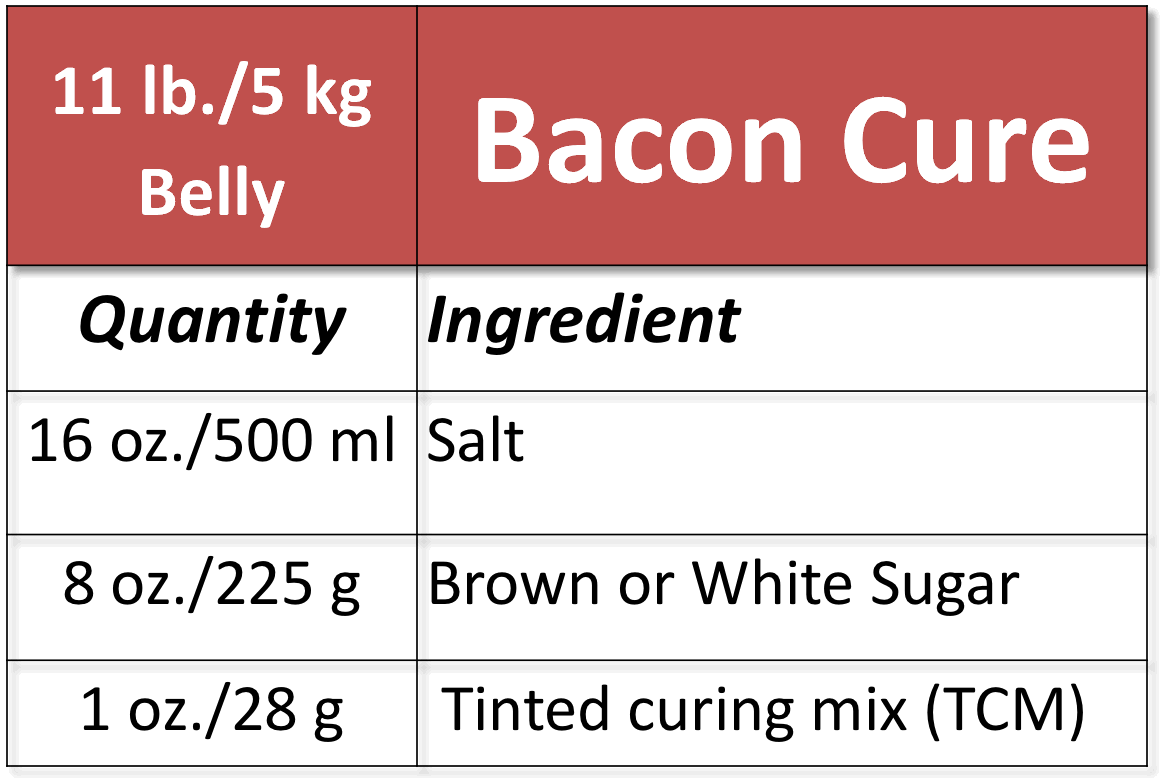 Dry Curing — The Culinary Pro