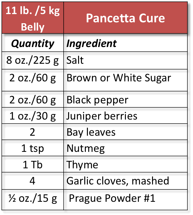 Dry Curing — The Culinary Pro