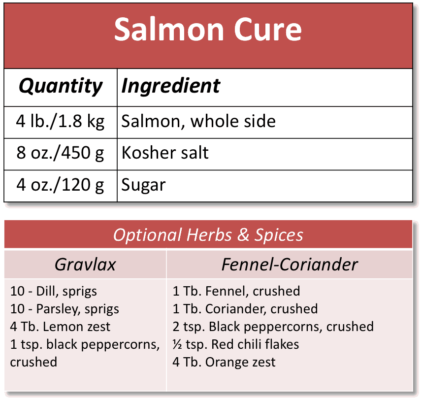 Dry Curing — The Culinary Pro