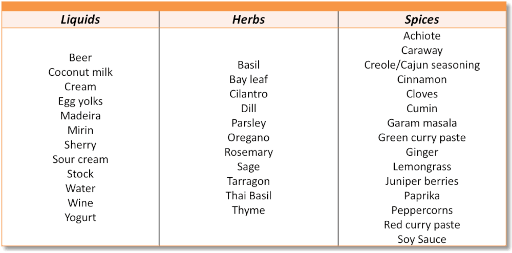 Braise & Stew Preparation — The Culinary Pro