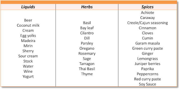 Braise & Stew Preparation — The Culinary Pro