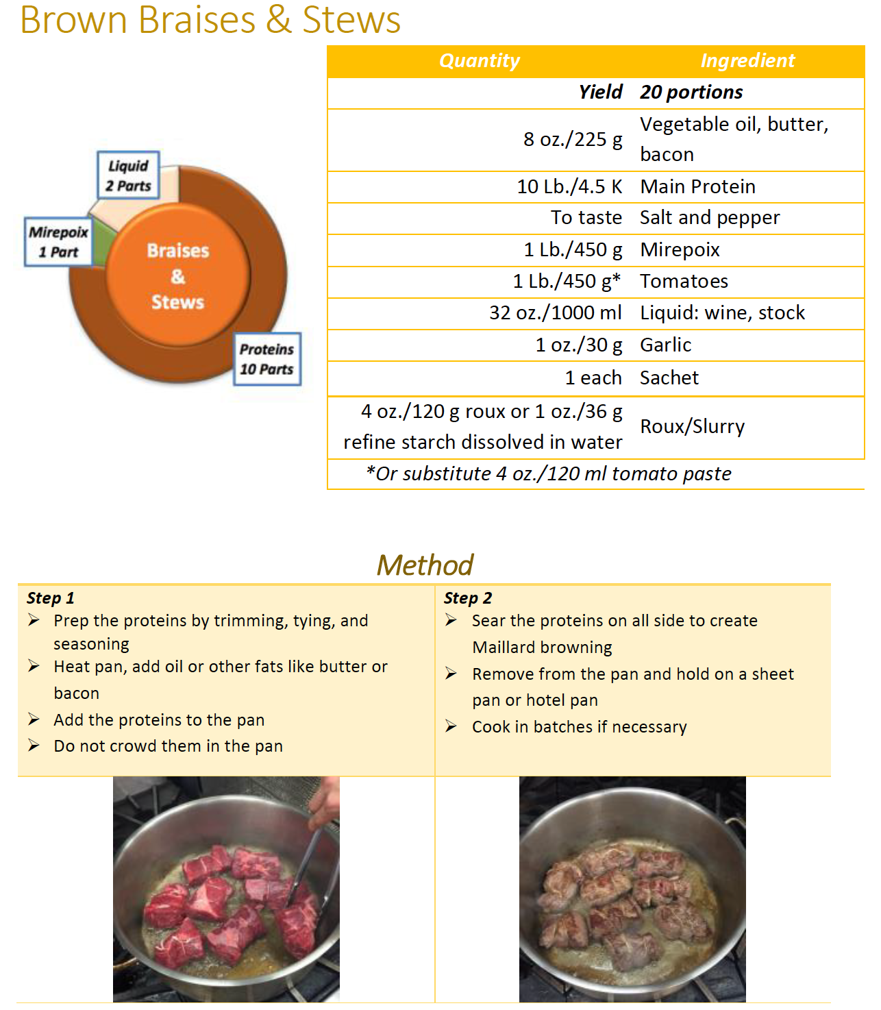 Braise & Stew Preparation — The Culinary Pro