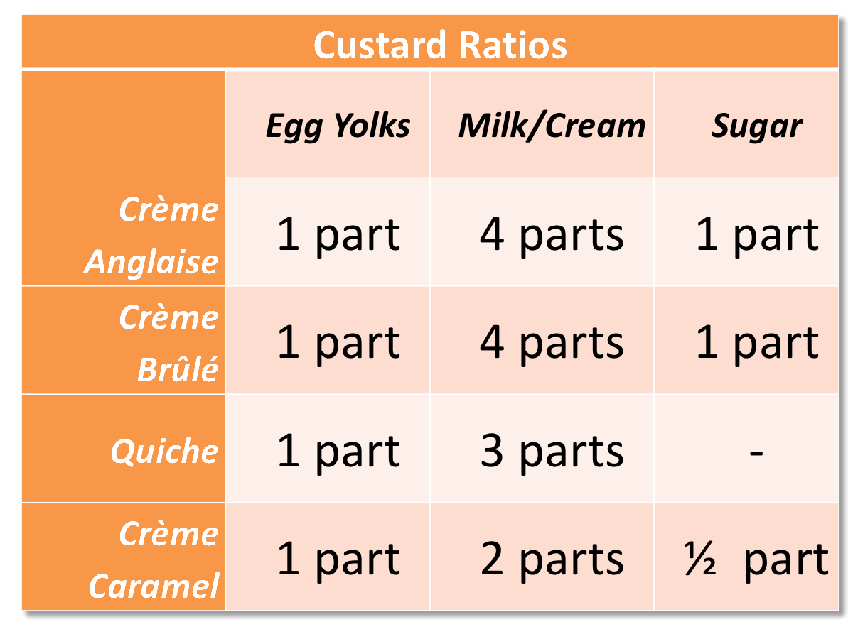 Egg Cookery — The Culinary Pro