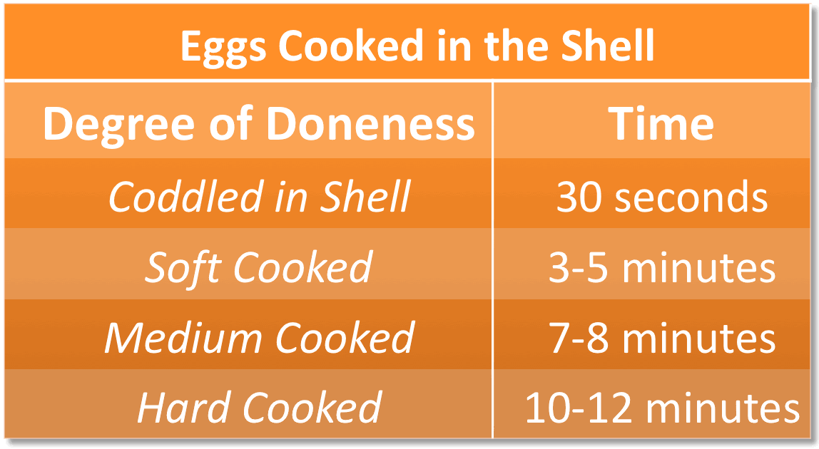 Egg Cookery — The Culinary Pro