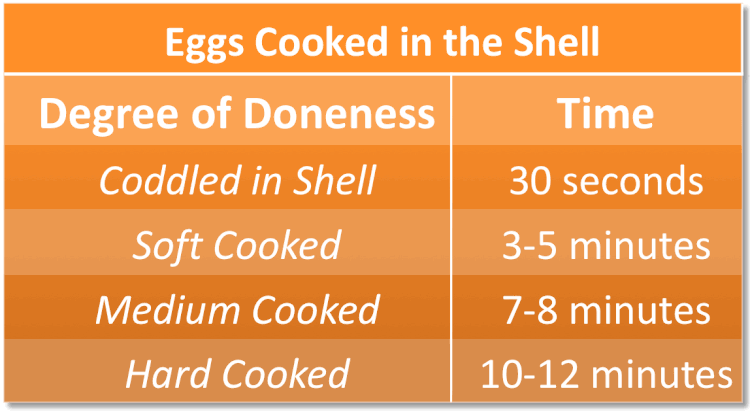 Egg Cookery — The Culinary Pro