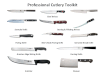About Cutlery — The Culinary Pro