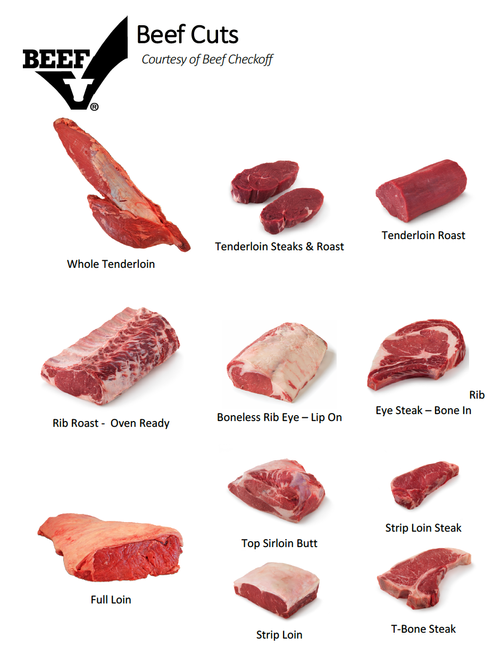 Meat Fabrication Methods — The Culinary Pro