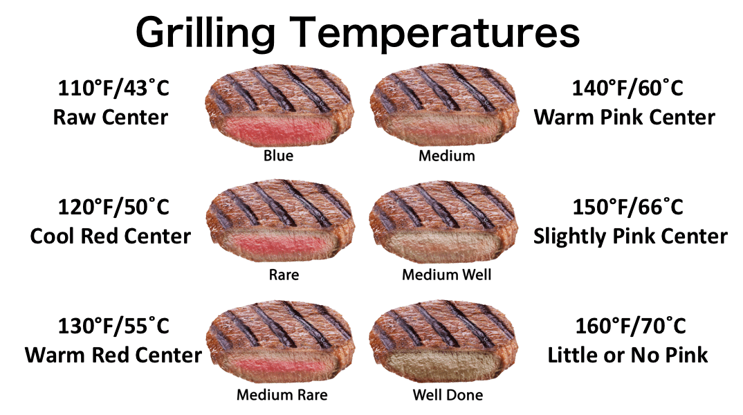 Grilling & Broiling Techniques — The Culinary Pro