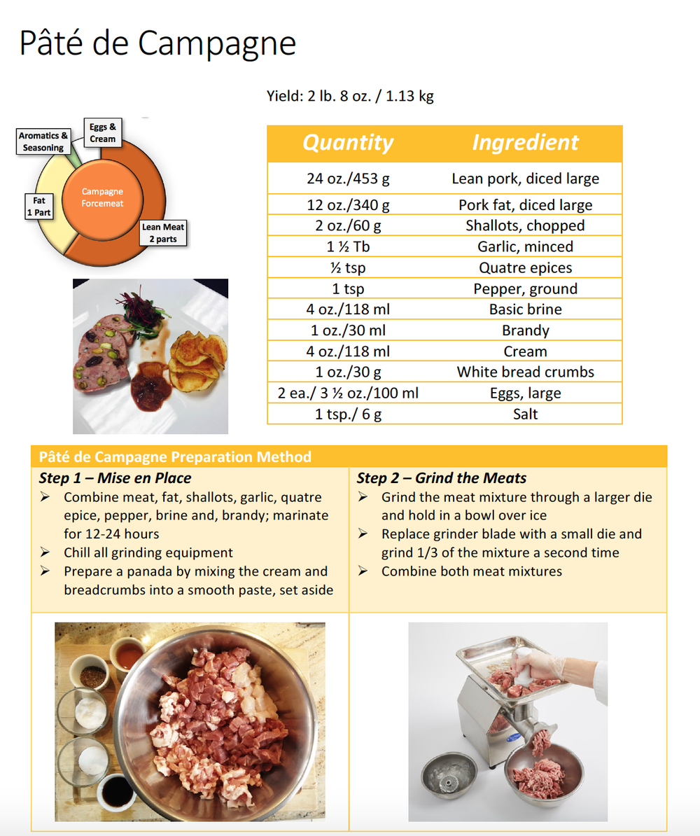 Pâté de Campagne — The Culinary Pro