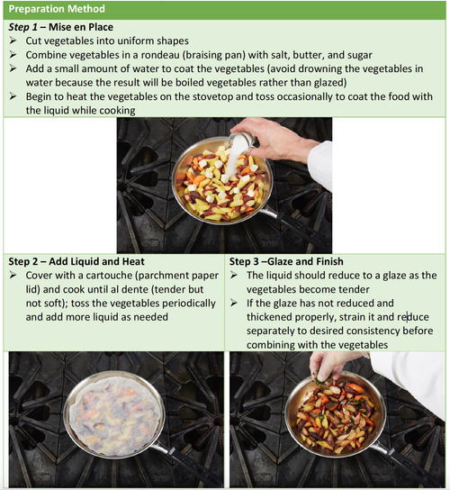Vegetable Cooking Methods — The Culinary Pro