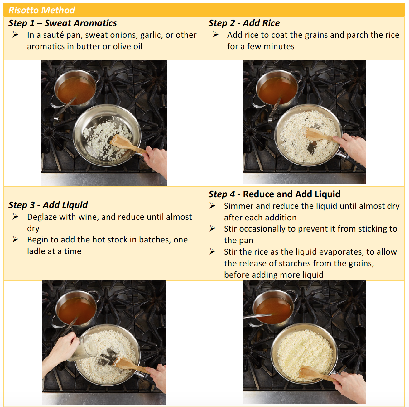 Grain Cooking Methods — The Culinary Pro