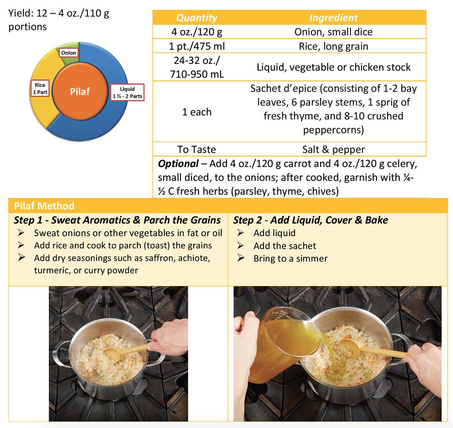 Grain Cooking Methods — The Culinary Pro