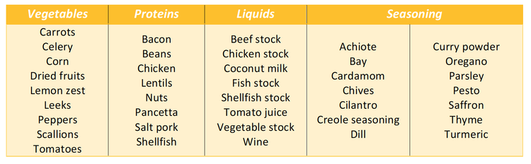 Grain Cooking Methods — The Culinary Pro