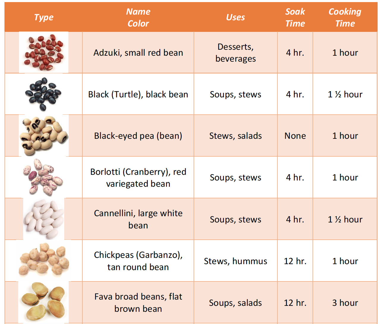 Dried Legumes Cooking and Handling — The Culinary Pro