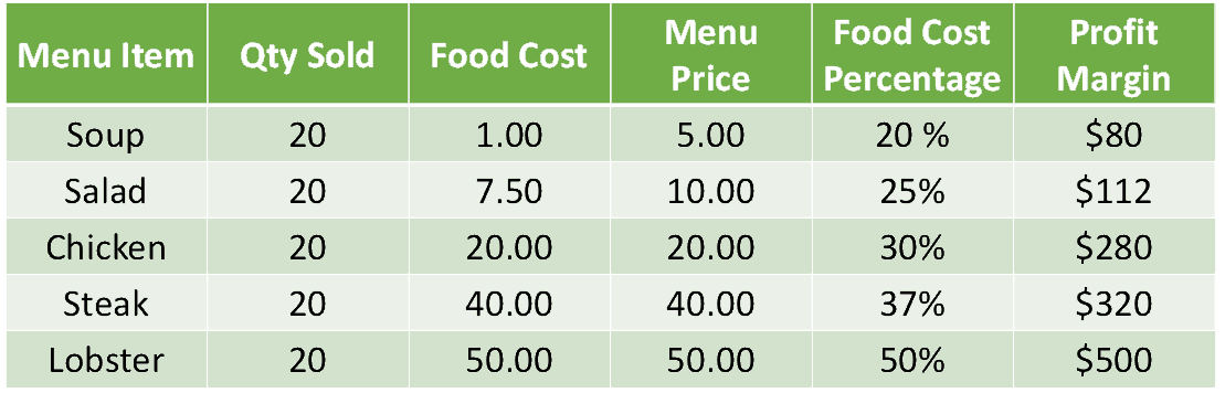 How To Calculate Food Cost For Catering How To Calculate Food Cost How To Calculate Food Cost For Catering How To Calculate Food Cost