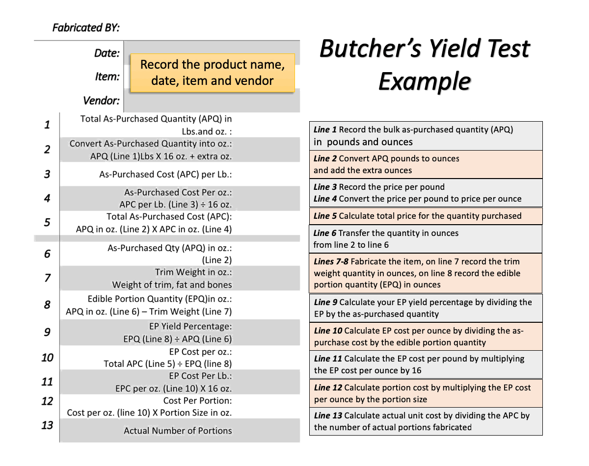 Butcher's Test Yield — The Culinary Pro