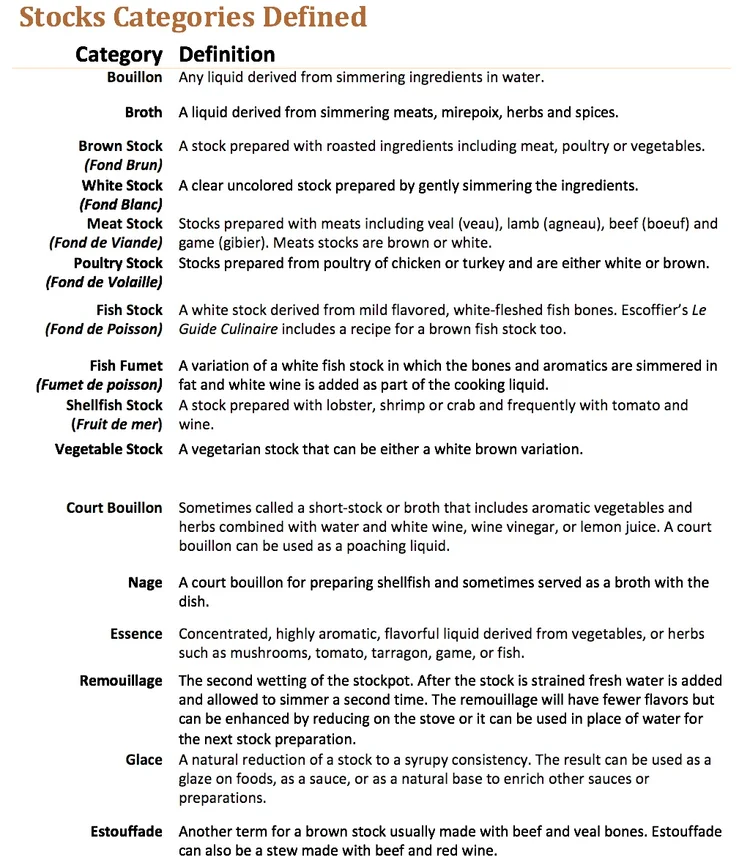 About Stocks — The Culinary Pro