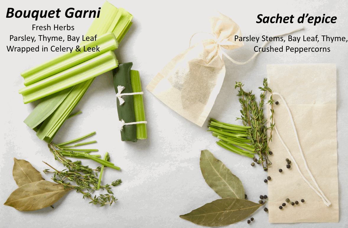 Aromatics and How to Use Them — The Culinary Pro