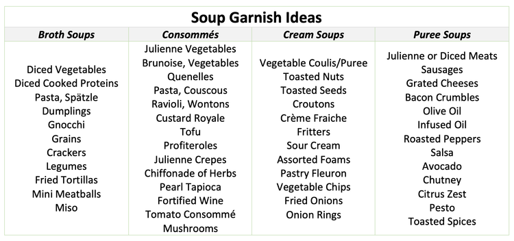 Soup Garnishes — The Culinary Pro
