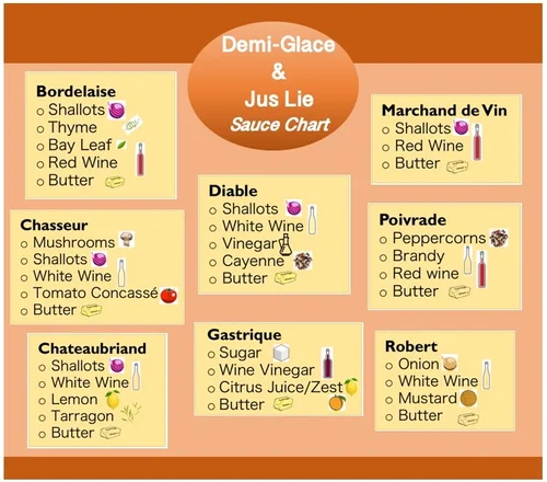 Brown Sauces — The Culinary Pro