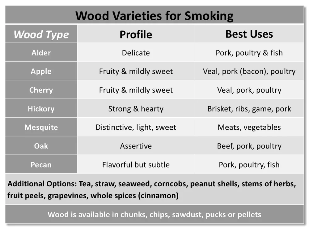 Smoking — The Culinary Pro