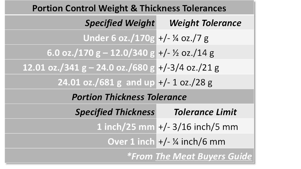 Meat Fabrication Methods — The Culinary Pro
