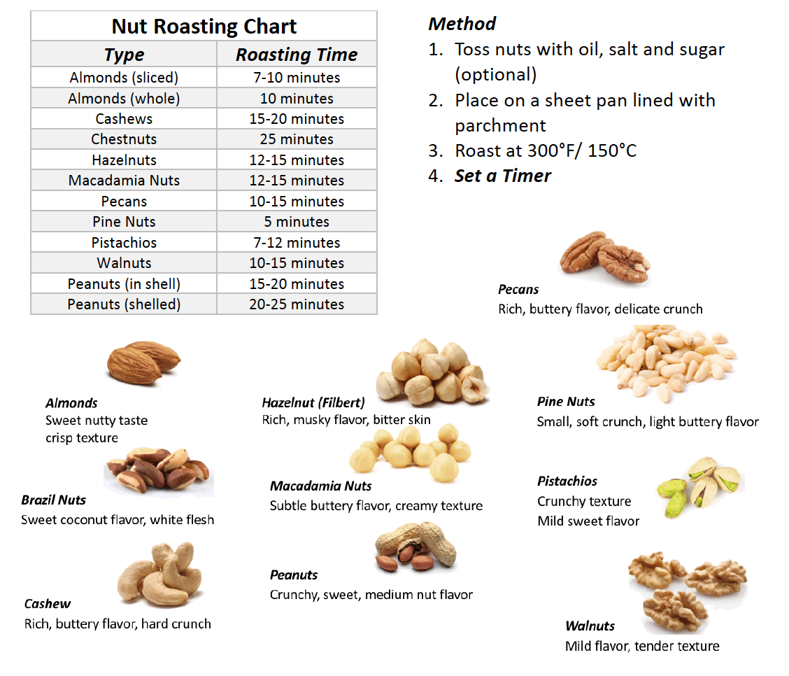 About Nuts The Culinary Pro About Nuts The Culinary Pro