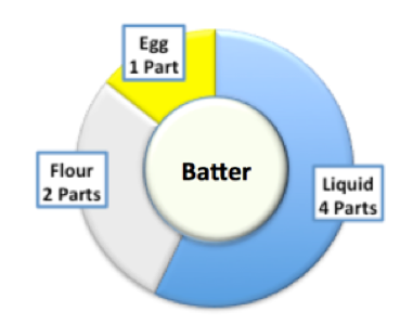 Batter — The Culinary Pro