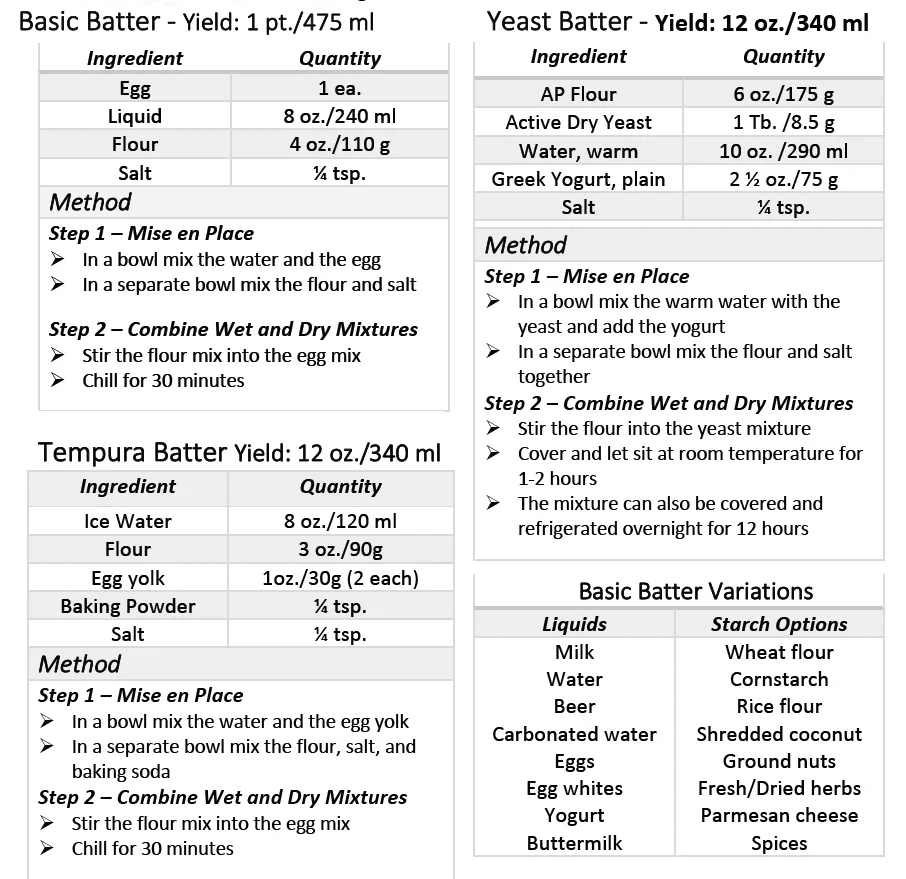 Batter — The Culinary Pro